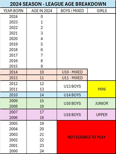 2024 Season Rules – Eagles Basketball